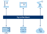 Digital Backbone | SYSTEMA